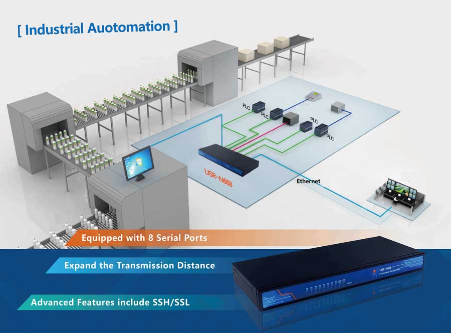 Application of 8-Port Serial to Ethernet Converter