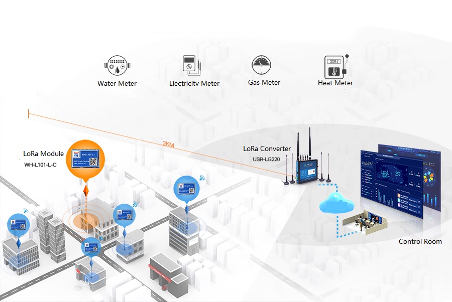 LoRa Star Network Application Case - How to Quickly Realize Remote Meter Reading