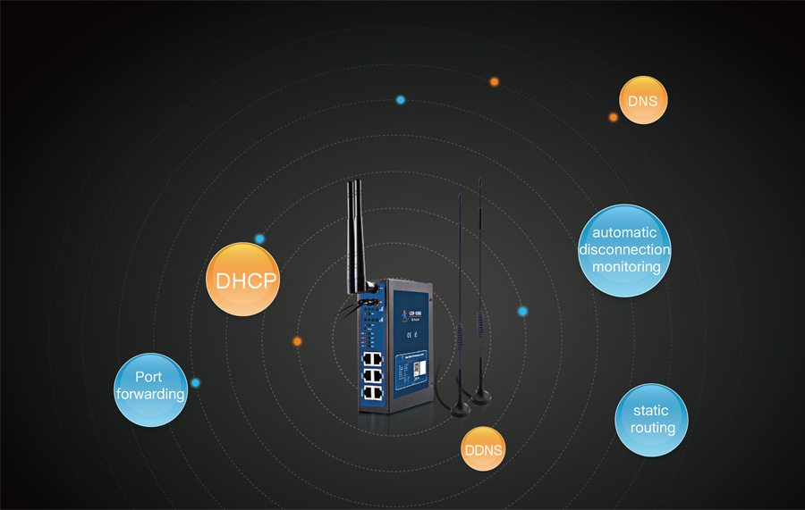 Industrial Cellular Routers | Dual SIM LTE Cellular Routers-USR IOT ...