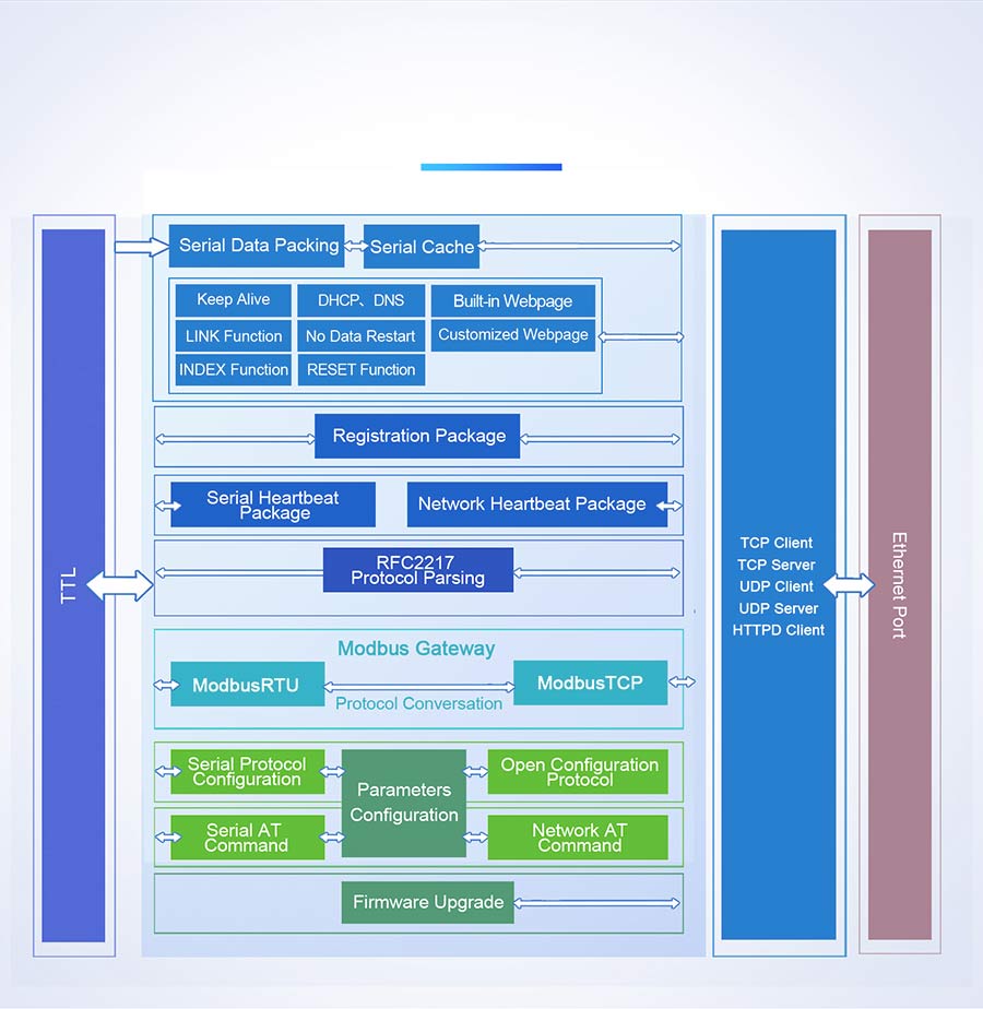 Serial to Ethernet Module_Super Port-PUSR IOT