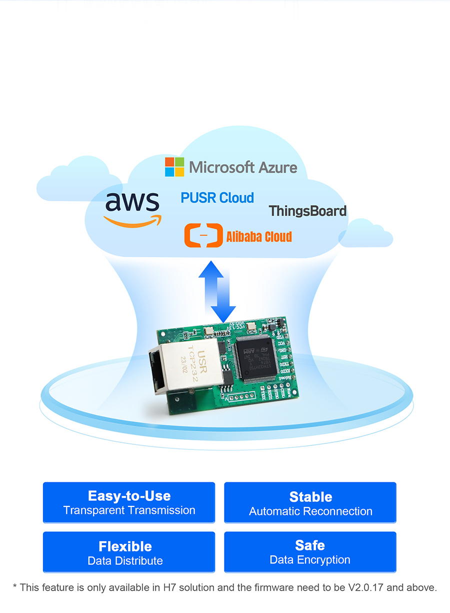TTL to Ethernet Modules | Dual UART to Ethernet Module-PUSR Store ...