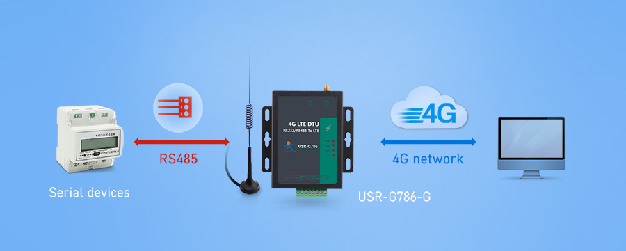 Basic features of 4G LTE modem