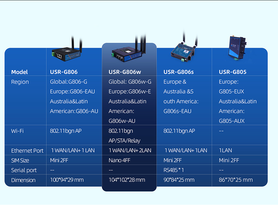 4G Industrial Cellular Router_best wifi cellular router