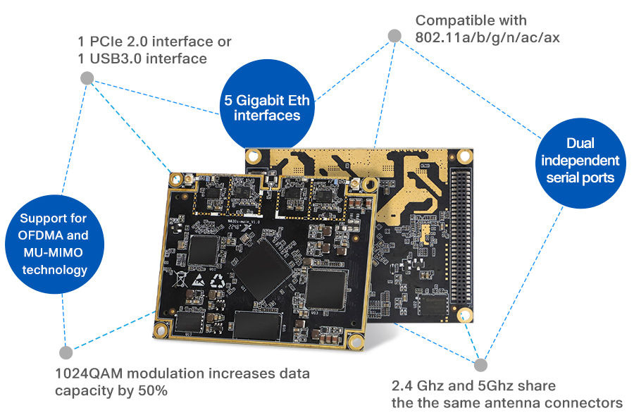 WiFi6 AX3000 core module