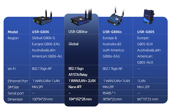 4G Industrial Cellular Router_best wifi cellular router