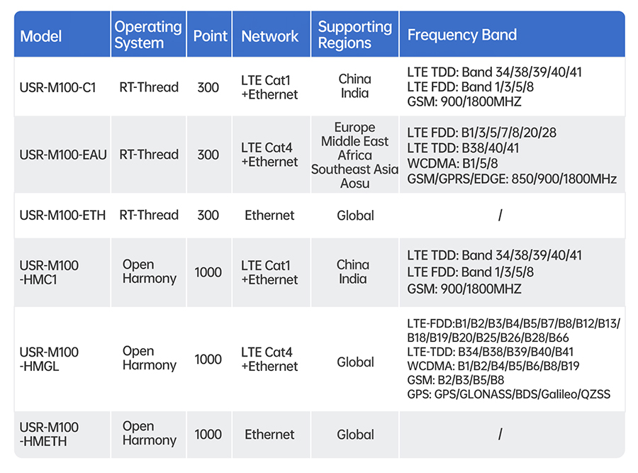 Smart I/O Controller_Remote I/O_Ethernet I/O_Modular I/O